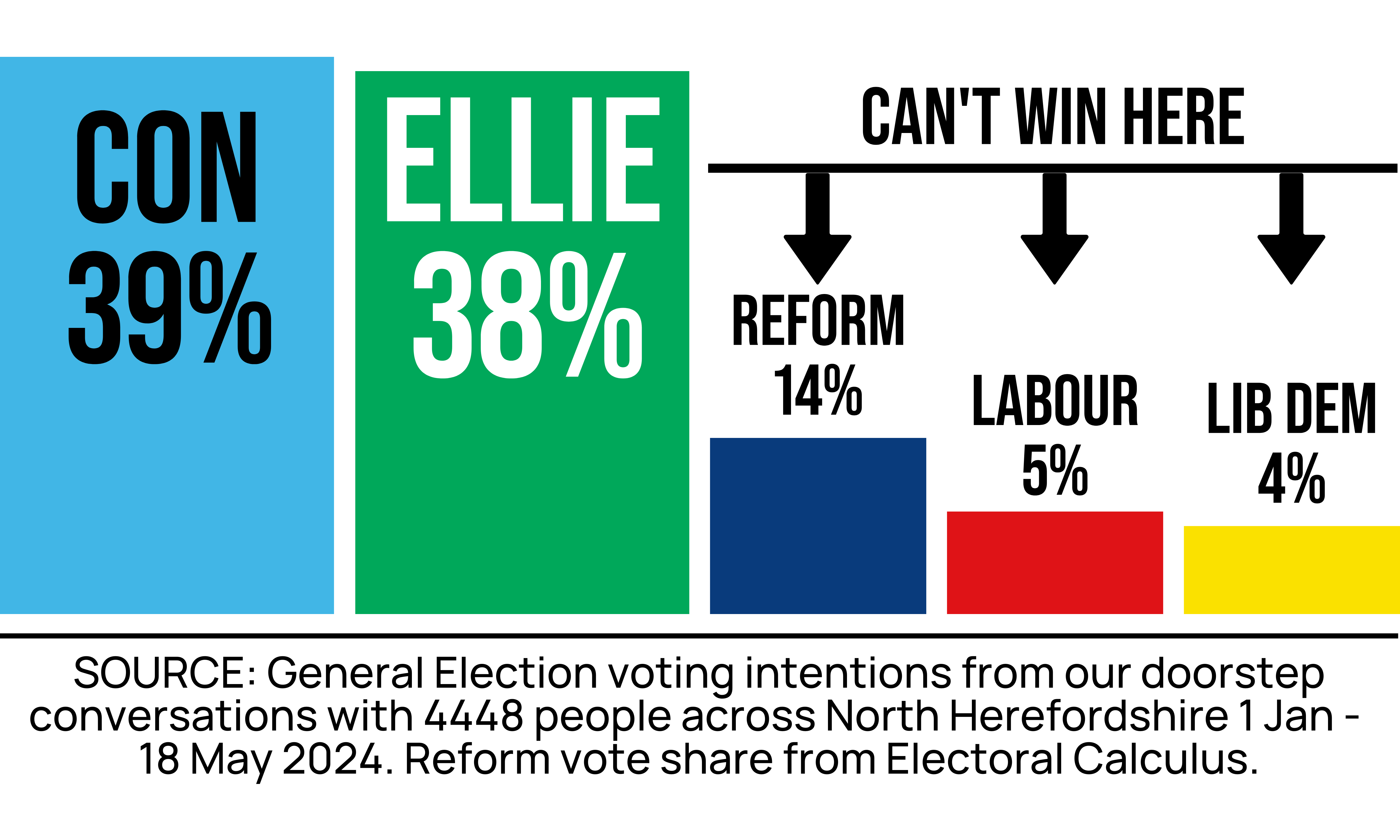 Dr Ellie Chowns for North Herefordshire - Ellie Chowns for North Herefordshire